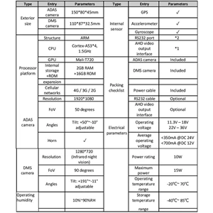 Adas Fatigue Camera Hw-Dmad01 / Dvr Cctv | Primanusa Globalindo