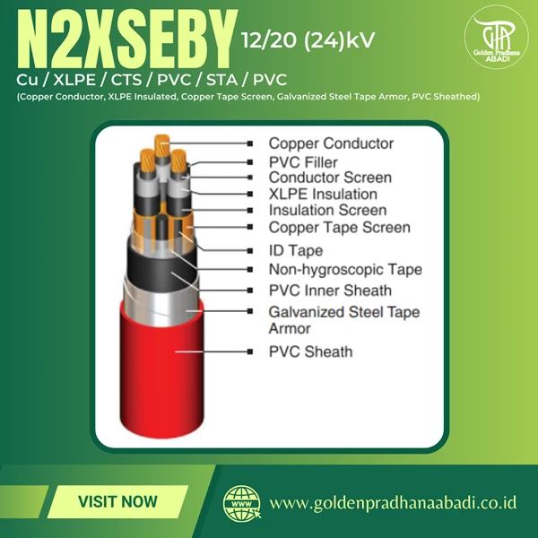 Kabel N2XSEBY 3x70 mm2 20kV Kabelmetal (KMI) | Golden Pradhana Abadi
