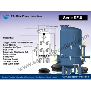 Jual Tangki Sand Filter Dan Carbon Filter Kapasitas 4 M3 Per Jam www ...